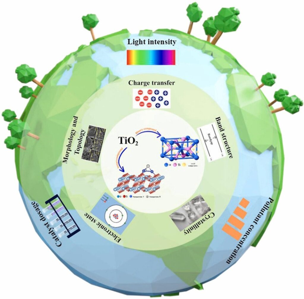 Dr. Lai Sin Yuan and Team Publish in International Journal of Hydrogen ...