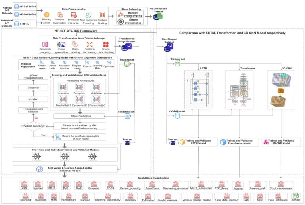 Dr. Li Jing Publishes in IEEE Transactions on Network and Service ...